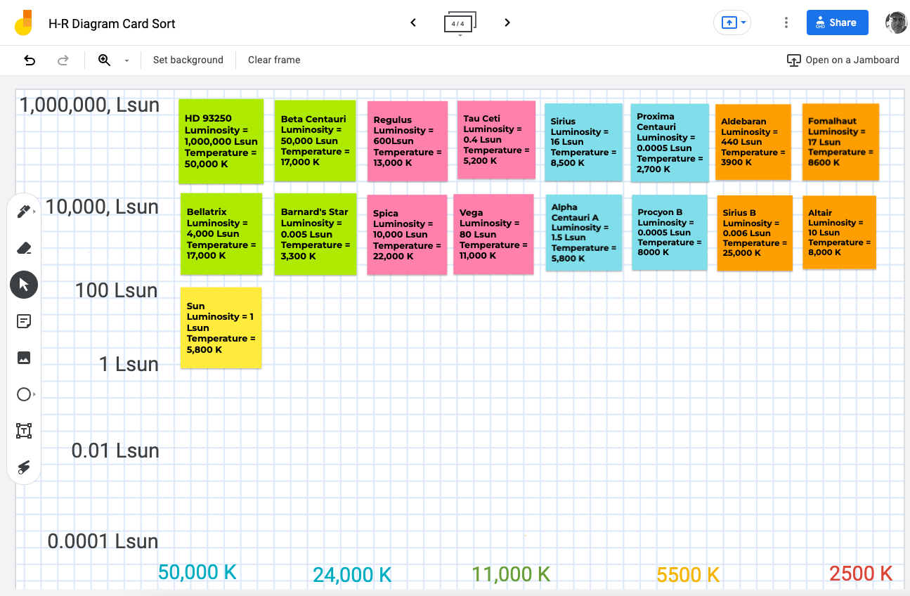 Google Jamboard HR Diagram Artifact (week 2) – James (Jimmy) Newland, Ph.D.