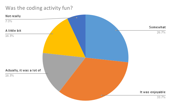 Kepler Coding Lab and Student Feedback Artifact (week 2) – James (Jimmy ...