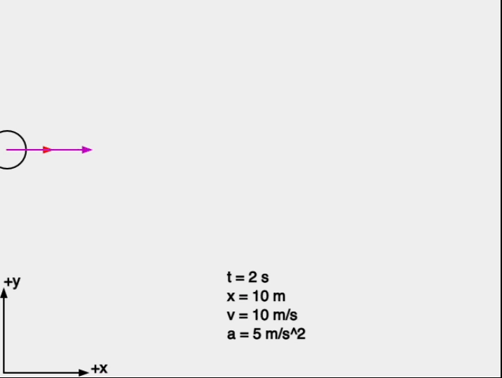 Analyzing Video Game Dynamics with Computation in Introductory Physics ...