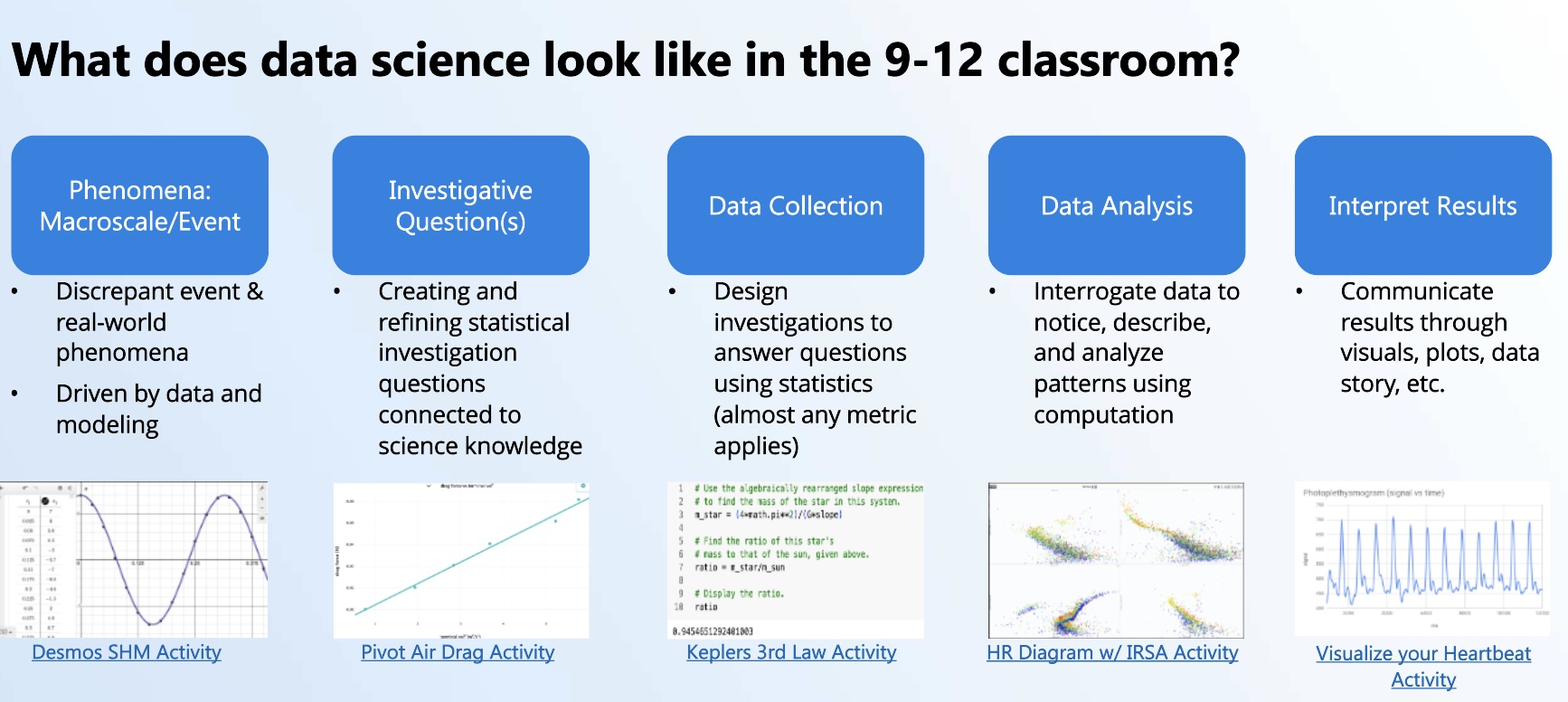 Data, Data, Data! Use Data From Phenomena to Drive Science Learning ...