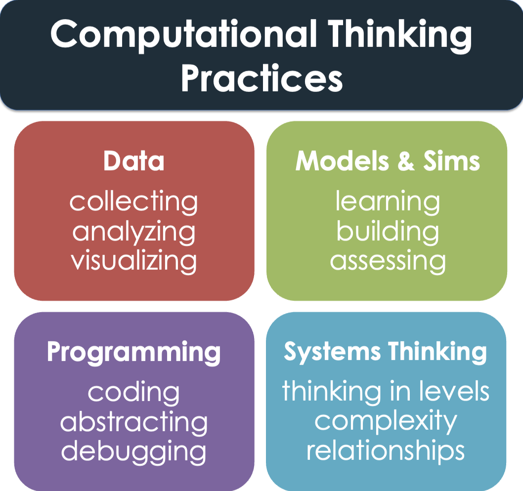 Enhancing CT Attitudes in Physics Students by Code-based Model-building ...
